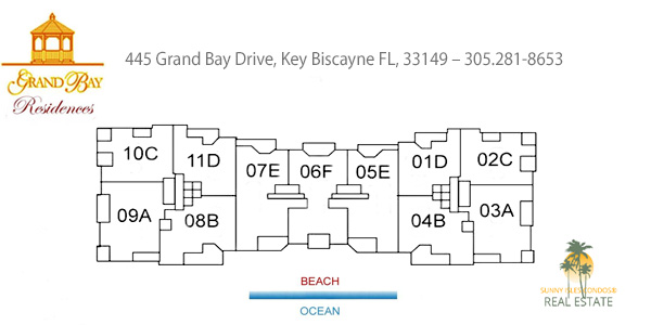 Grand Bay Residences Key Biscayne - Sunny Isles Condos